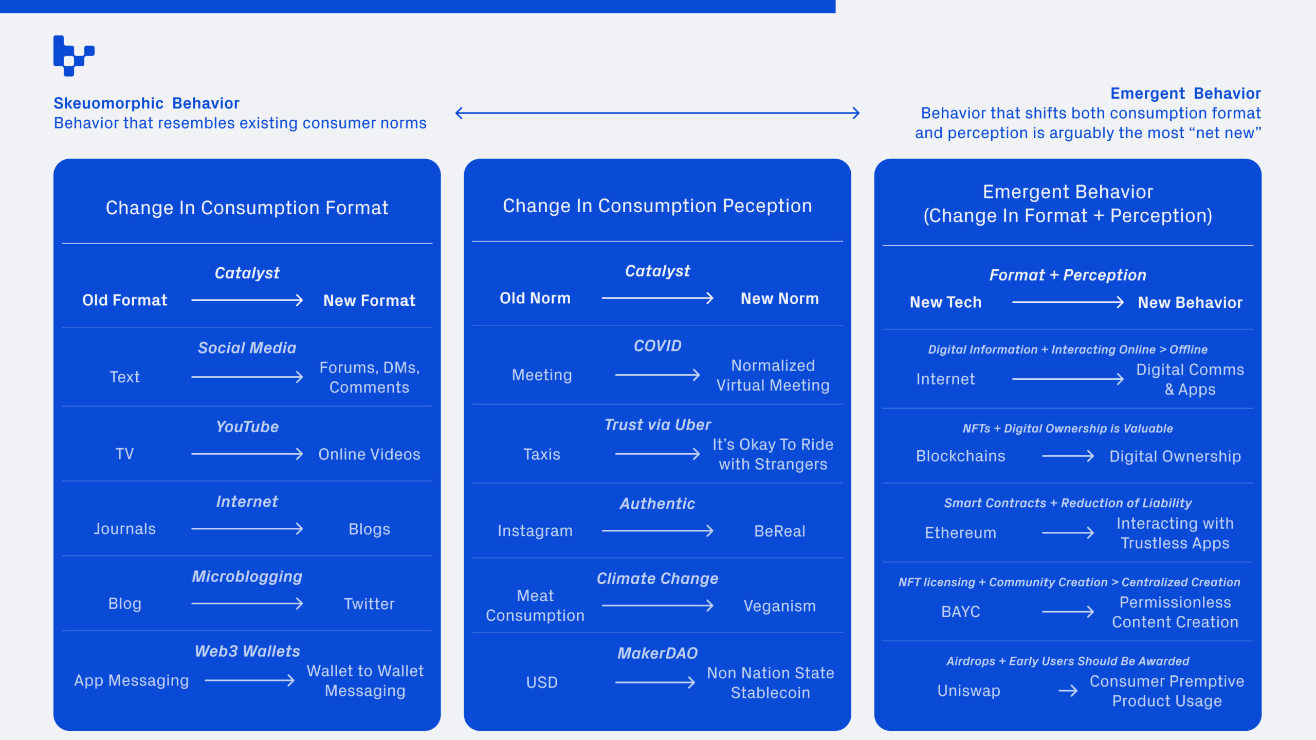 When Tokens Shape Behavior – Variant