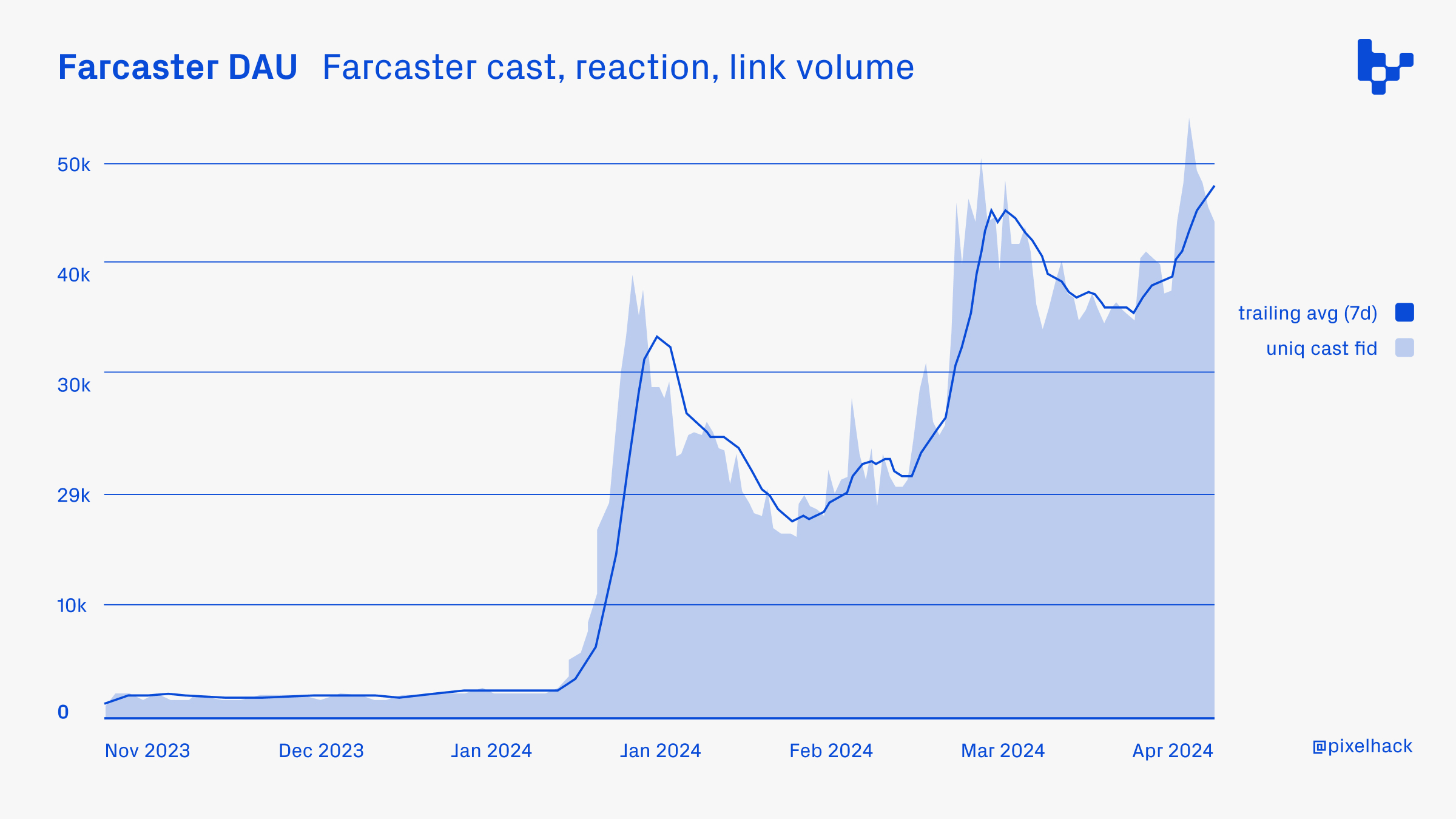 Reflections on the State of Crypto: Q2 2024 – Variant